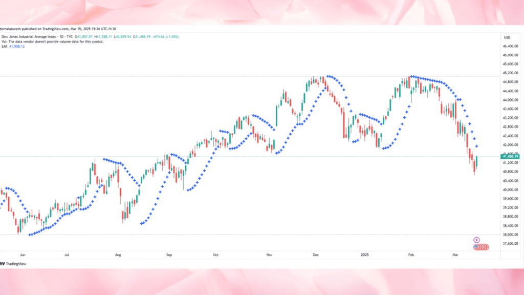 Best Trend Following Indicators In 2025 - Complete Guide